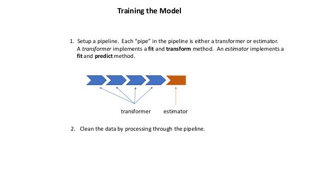 Healthcare Ai Python Version Based On Python Sk Learn Library