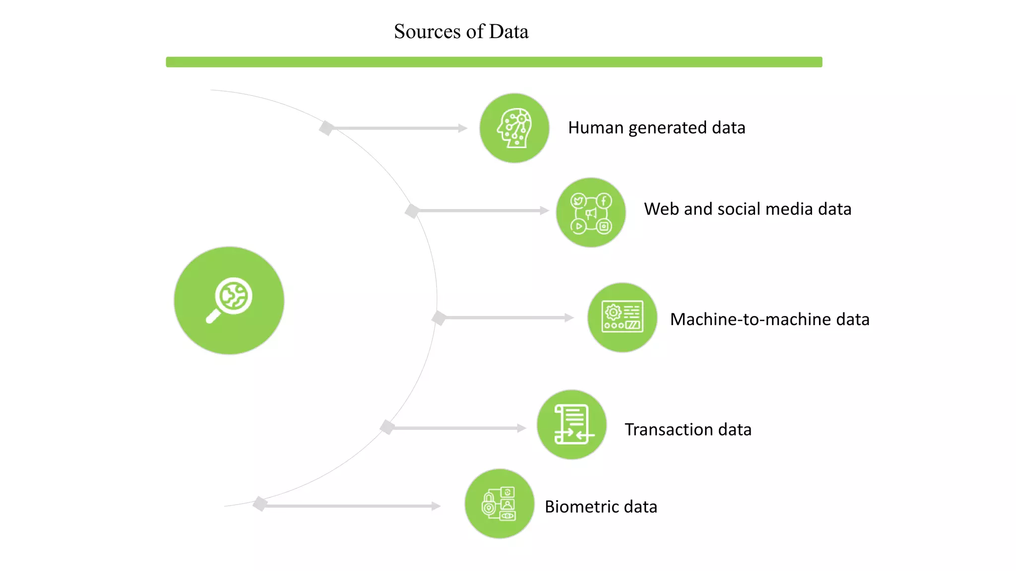 Health care analytics | PPTX