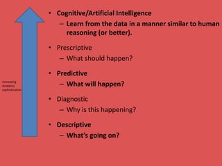 Healthcare analytics 101 - Proverbs to Prediction | PPT
