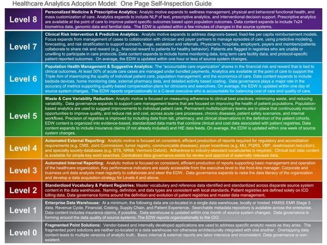 Healthcare Analytics Adoption Model -- Updated | PPT