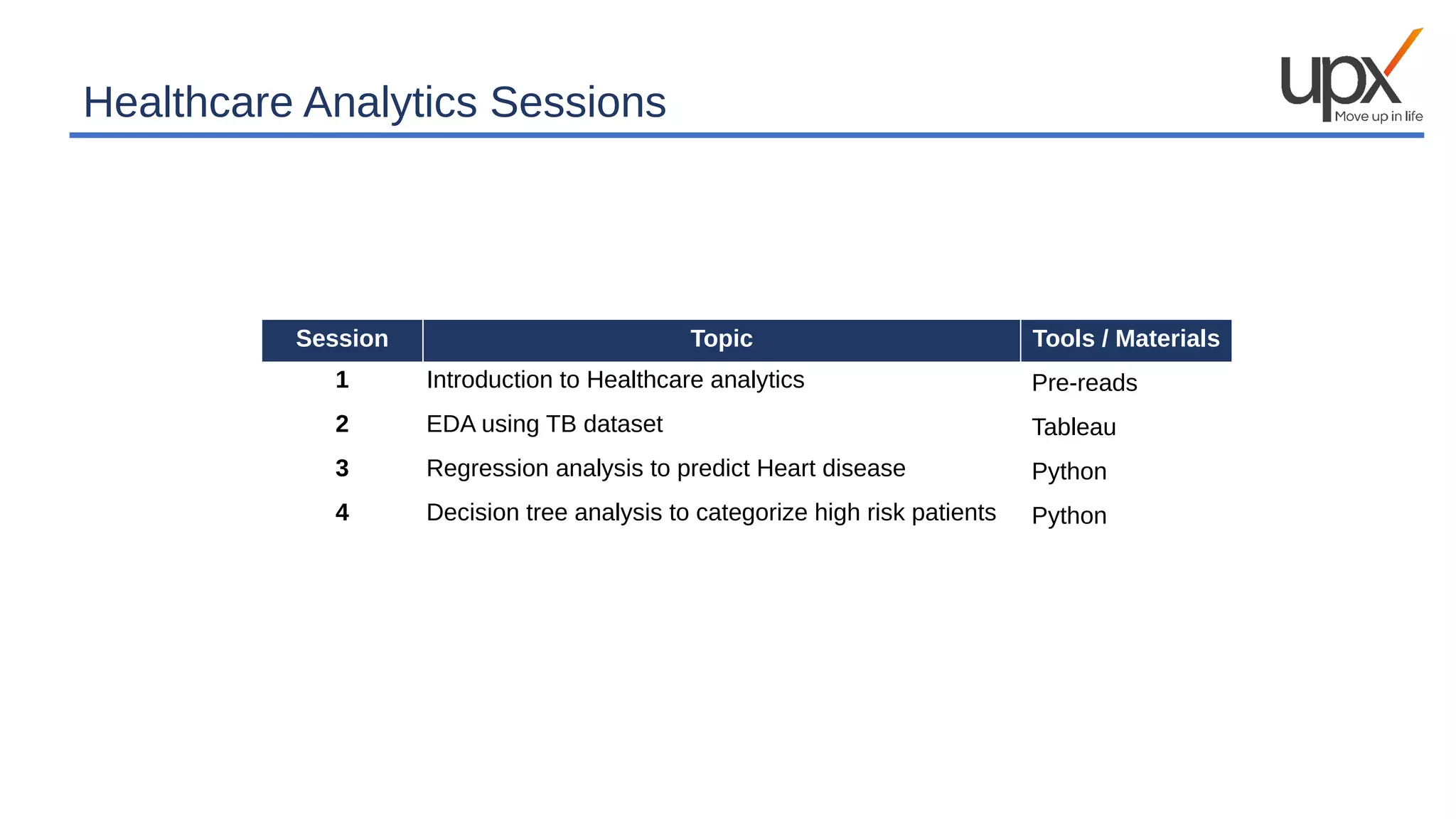 Healthcare analytics | PDF