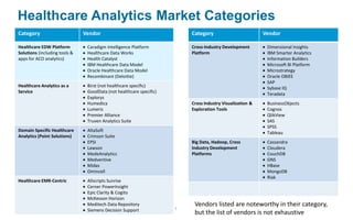 Healthcare Analytics Market Categorization | PPTX