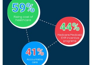 Healthcare and big data: match made in heaven? | PPT