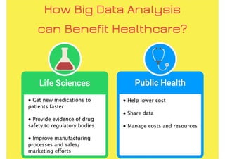 Healthcare and big data: match made in heaven? | PPT