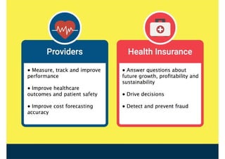 Healthcare and big data: match made in heaven? | PPT