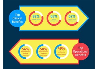 Healthcare and big data: match made in heaven? | PPT