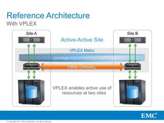 Healthcare and emc vplex v.4 slideshare | PPT