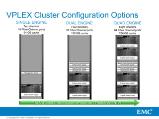 Healthcare and emc vplex v.4 slideshare | PPT
