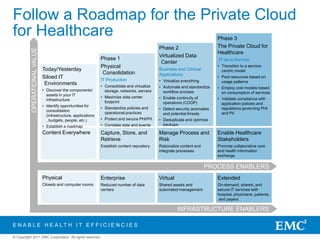 Healthcare and emc vplex v.4 slideshare | PPT