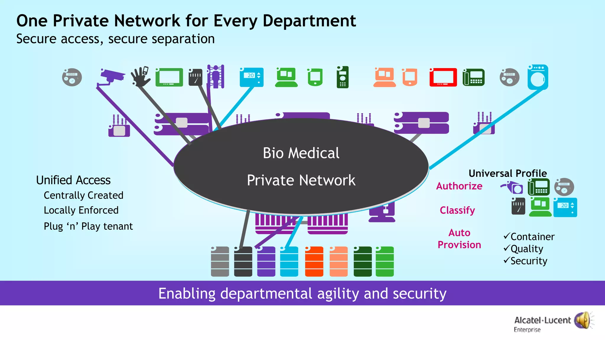 Preparing healthcare networks for mobility, digitalization and IoT | PPTX