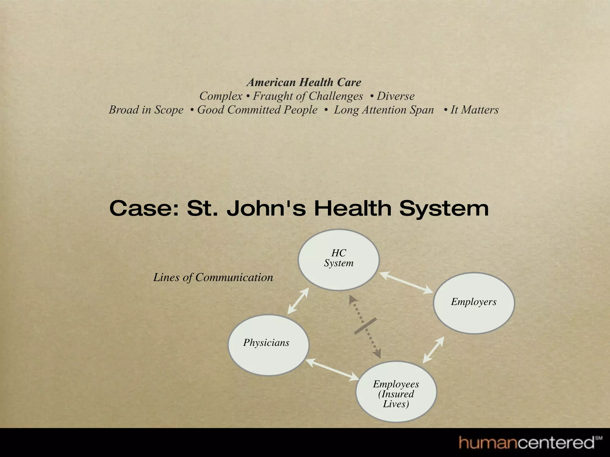 Health Care Customer Archetypes Innovating For Key Dimensions of ...