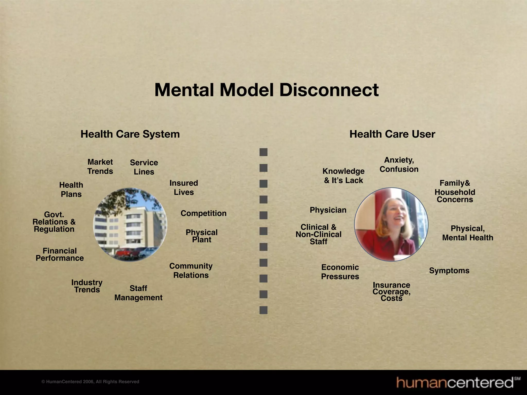 Health Care Customer Archetypes Innovating For Key Dimensions of ...