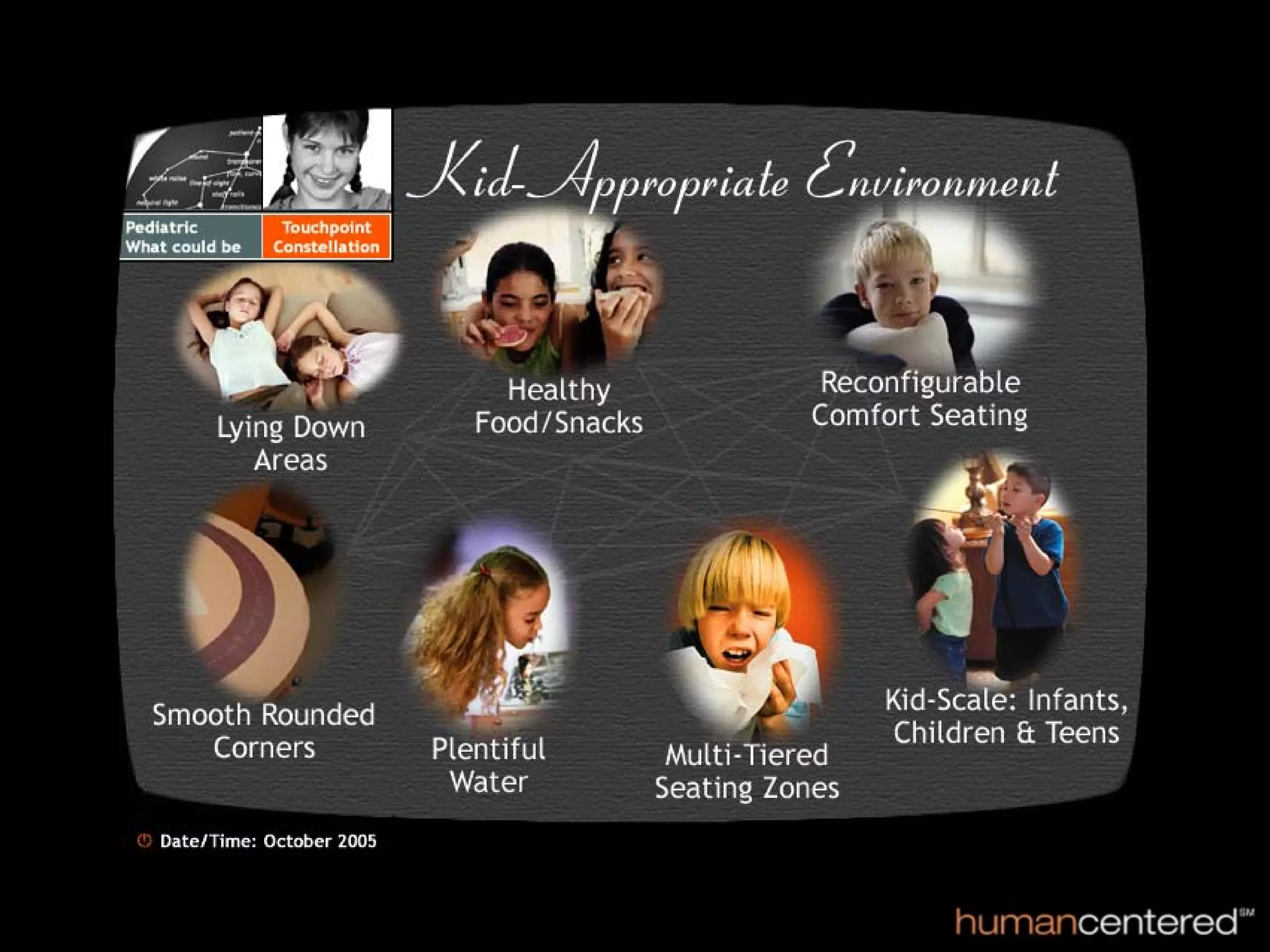 Health Care Customer Archetypes Innovating For Key Dimensions of ...