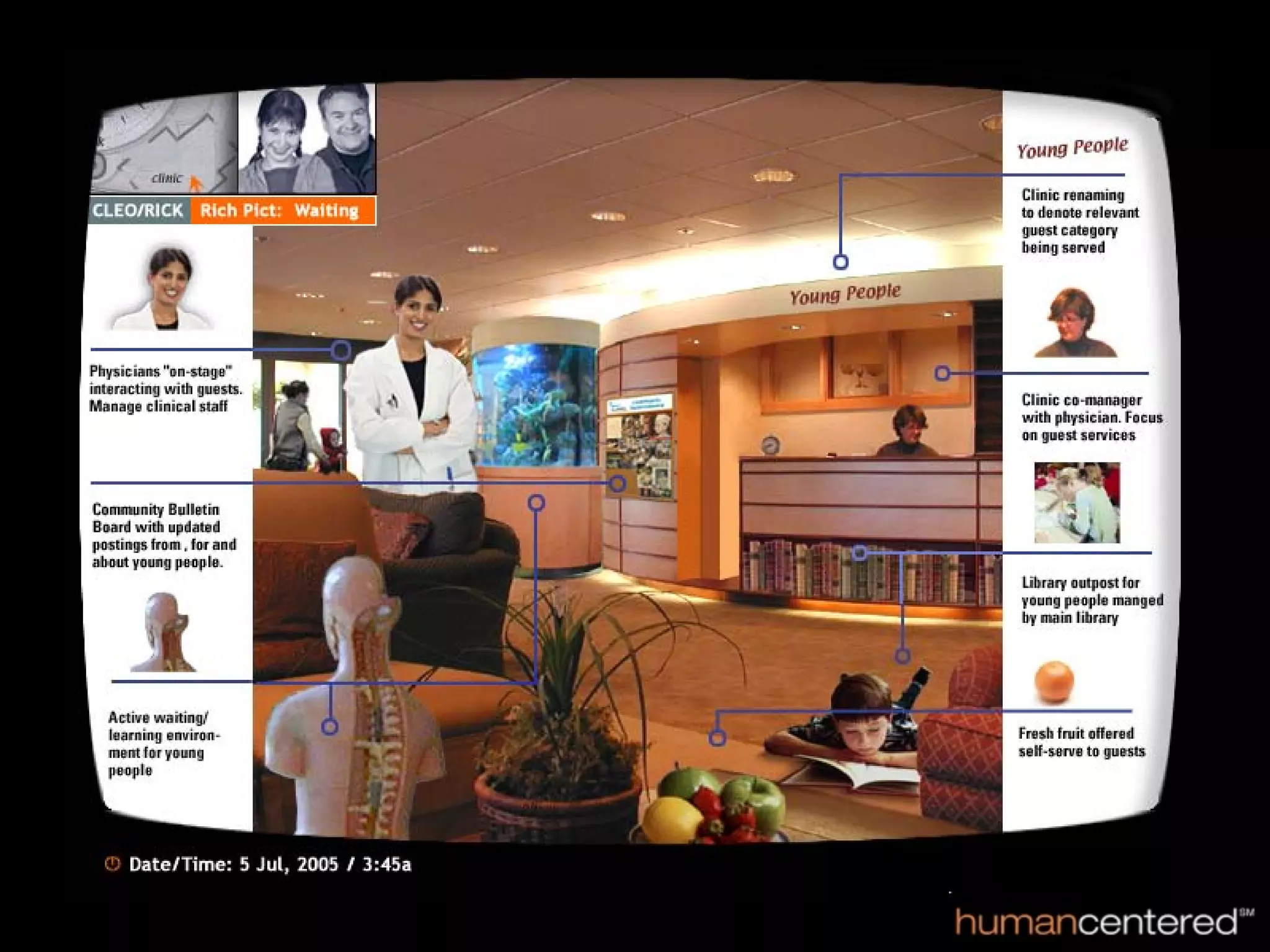 Health Care Customer Archetypes Innovating For Key Dimensions of ...
