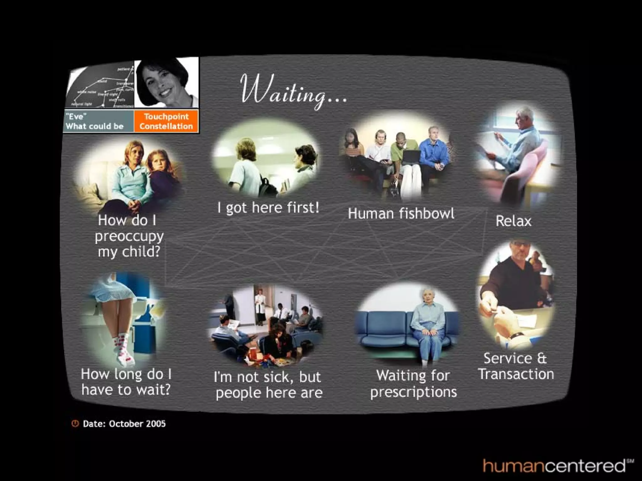 Health Care Customer Archetypes Innovating For Key Dimensions of ...