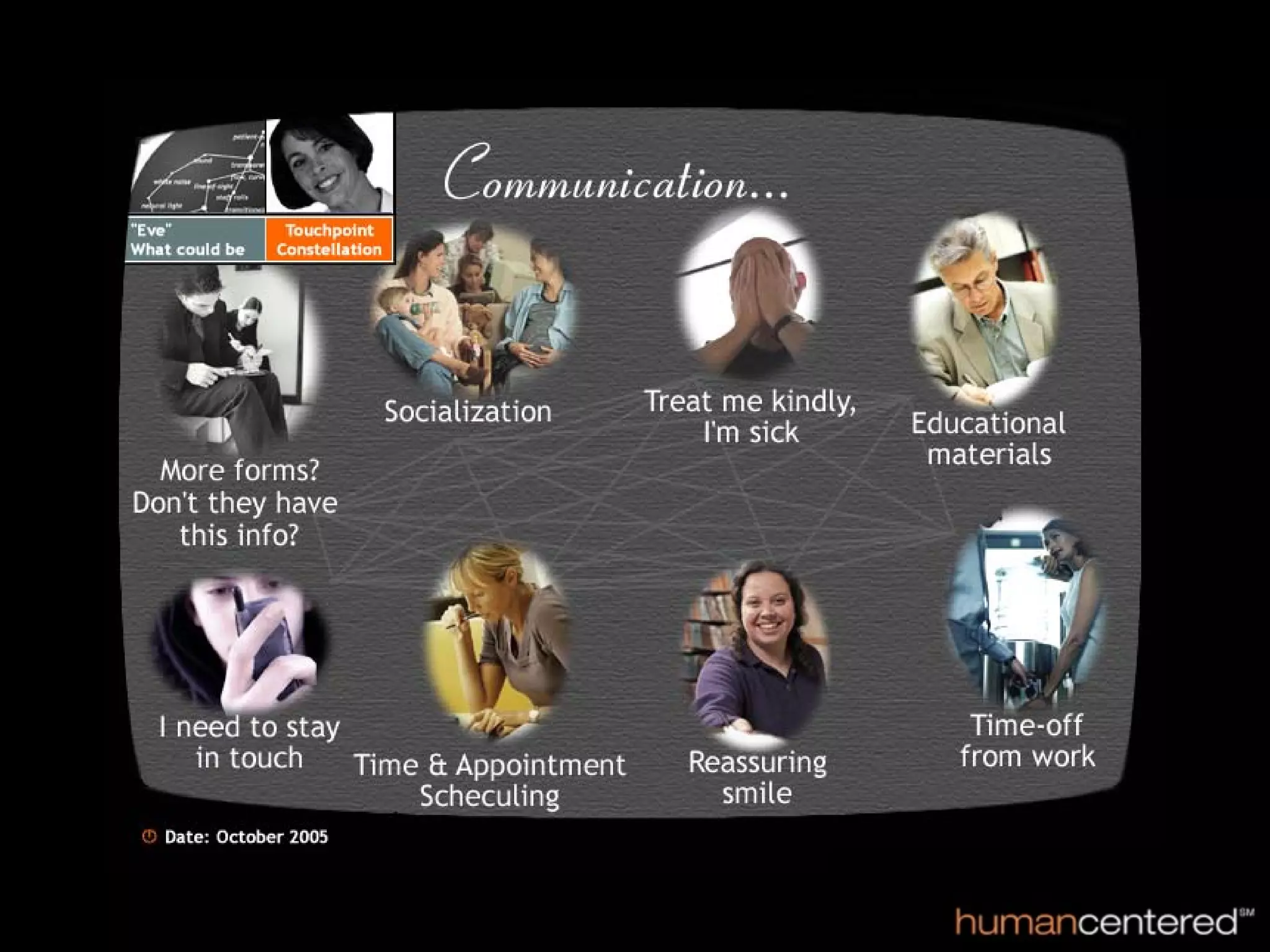 Health Care Customer Archetypes Innovating For Key Dimensions of ...