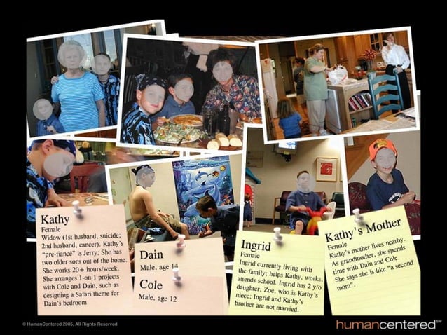 Health Care Customer Archetypes Innovating For Key Dimensions of ...