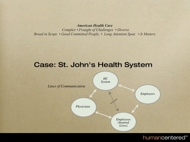Health Care Customer Archetypes Innovating For Key Dimensions of ...