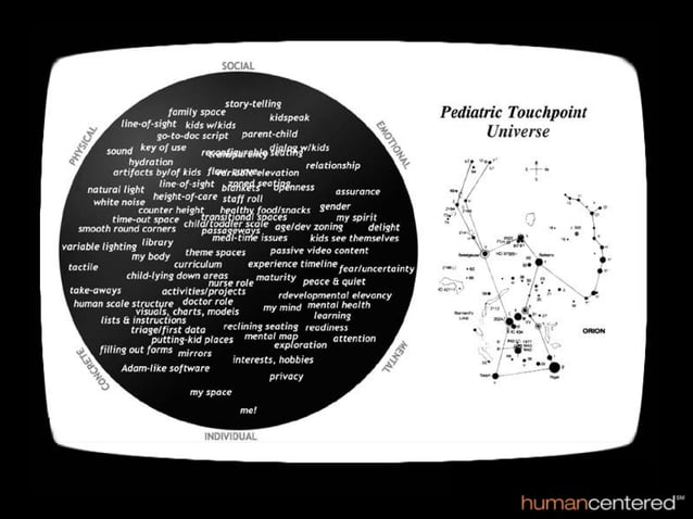 Health Care Customer Archetypes Innovating For Key Dimensions of ...