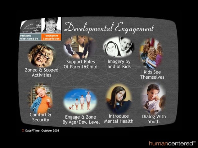 Health Care Customer Archetypes Innovating For Key Dimensions of ...