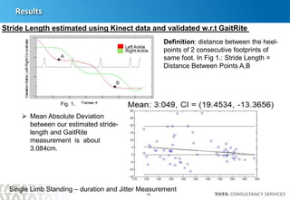 Healthcare arpan pal gws | PPT