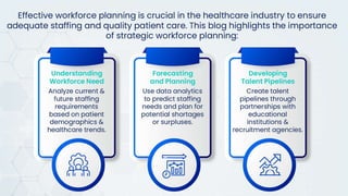 Strategic Workforce Planning in Healthcare: Anticipating Manpower Needs ...