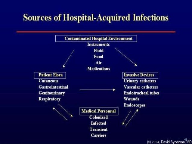 Health care associated infections