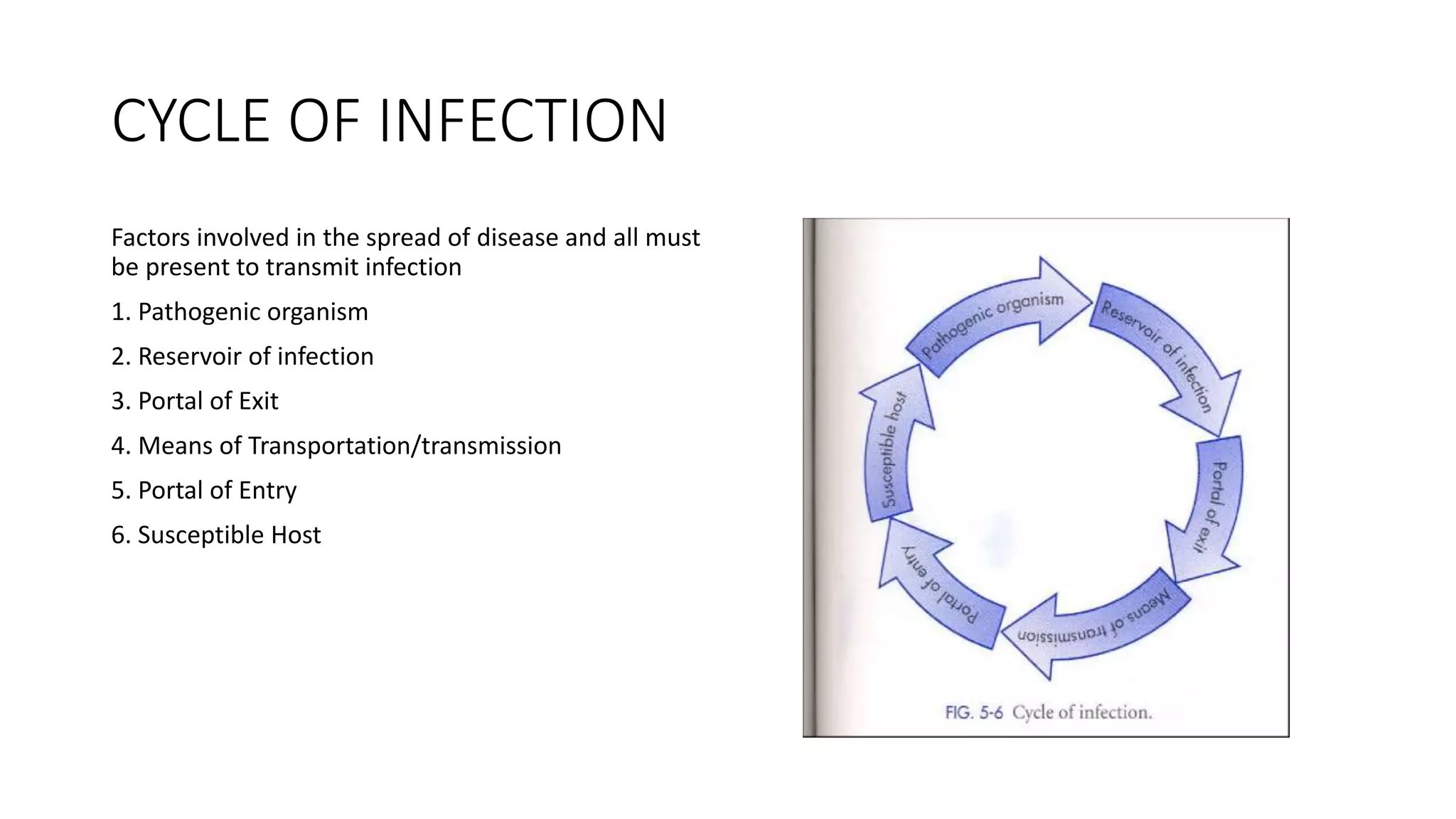 HEALTHCARE ASSOCIATED INFECTIONS.pptx