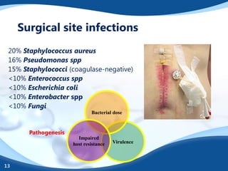 Healthcare associated infections and eskape pathogens | PDF