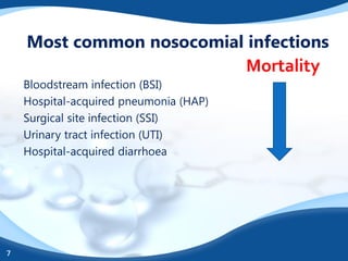 Healthcare associated infections and eskape pathogens | PDF