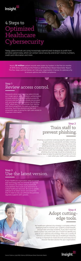 4 Steps to Optimized Healthcare Cybersecurity | PDF