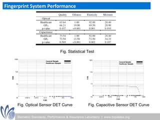 (2009) Biometrics in Healthcare Research Overview | PPT | Technology ...