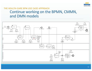 Health care BPM: A use case approach to model development | PPT