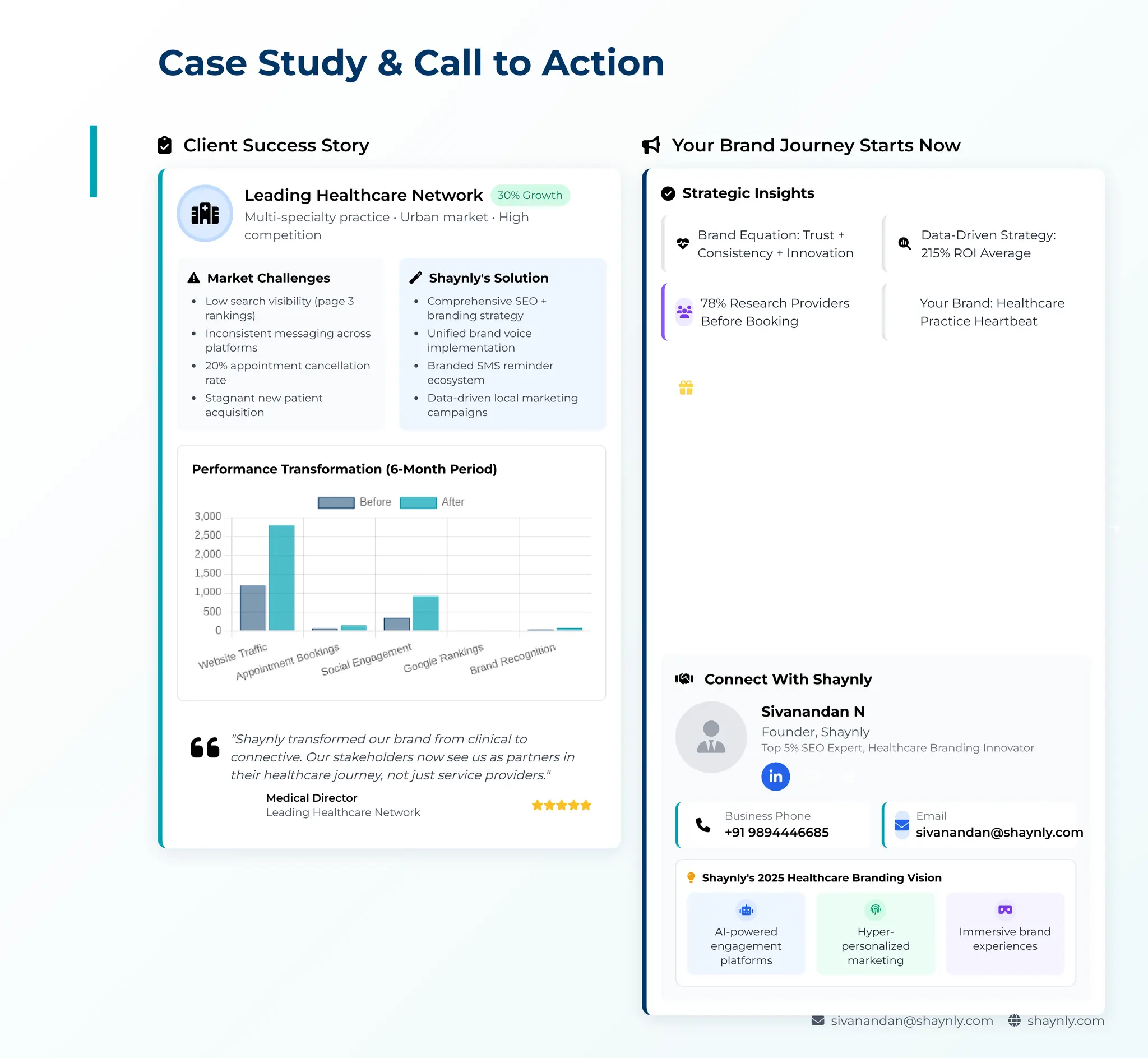 healthcare brand building Shaynly business marketing and Management | PDF