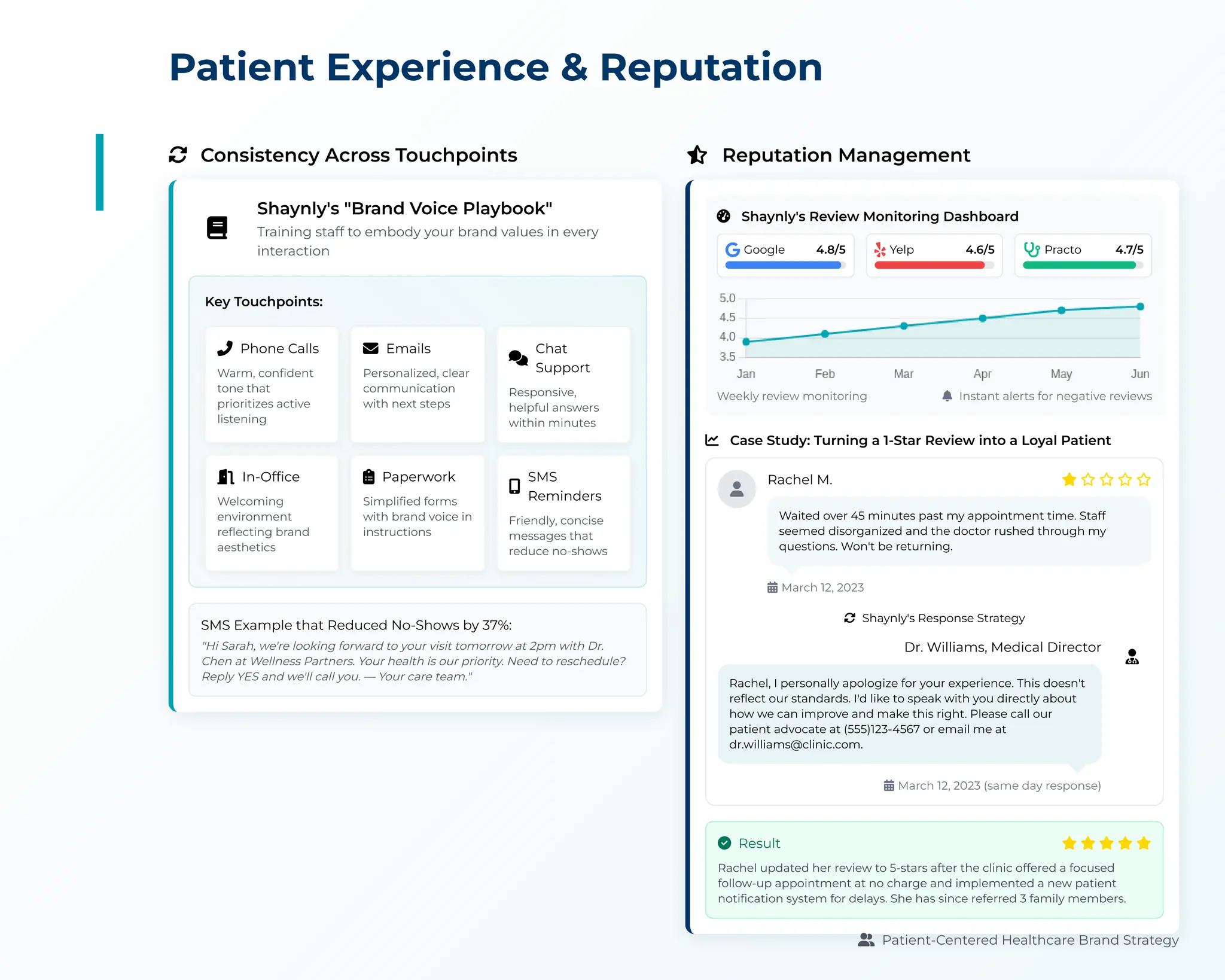 healthcare brand building Shaynly business marketing and Management | PDF