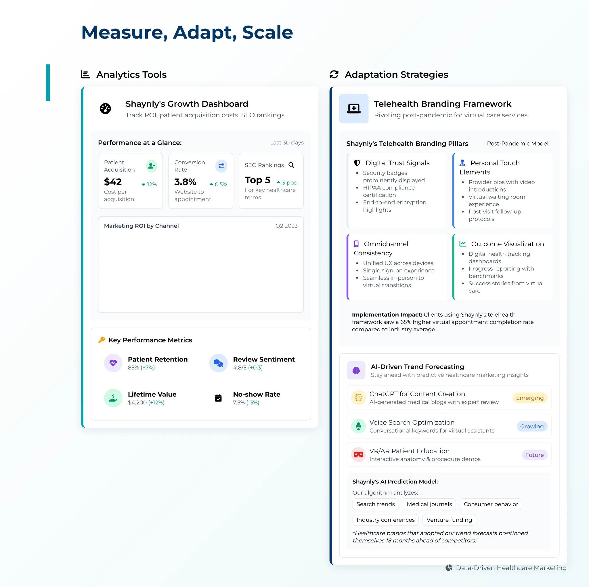 healthcare brand building Shaynly business marketing and Management | PDF