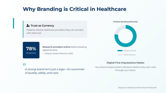 healthcare brand building Shaynly business marketing and Management | PPT