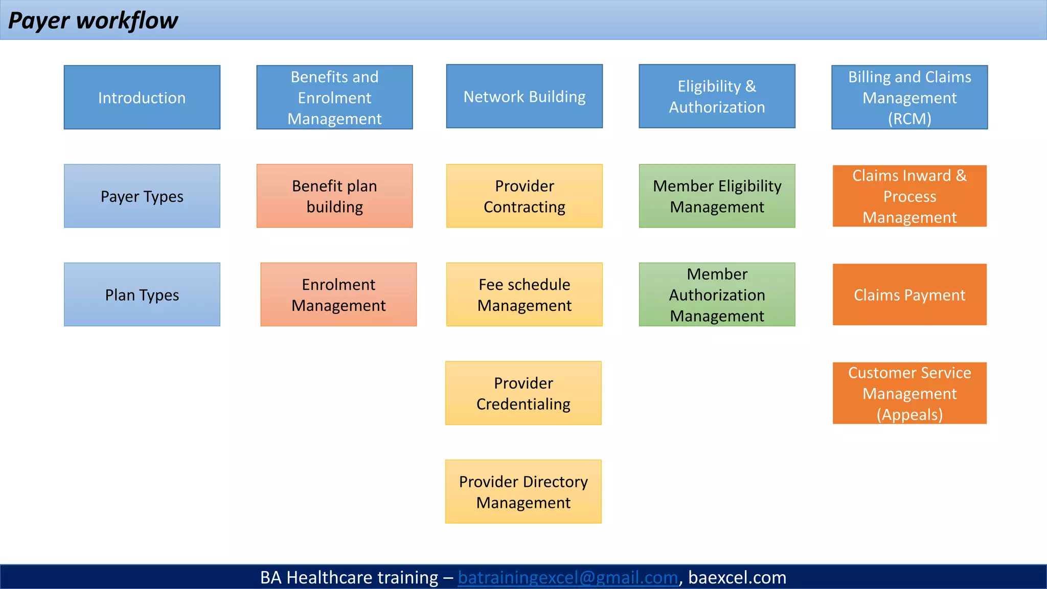 Healthcare business analysis concepts | PPTX