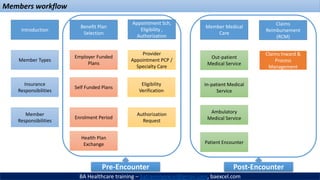 Healthcare business analysis concepts | PPTX