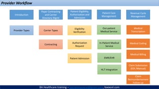 Healthcare business analysis concepts | PPTX