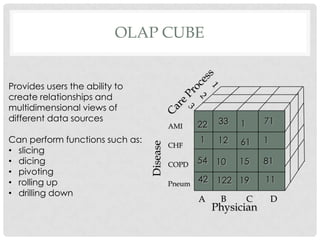 Healthcare business intelligence | PPTX