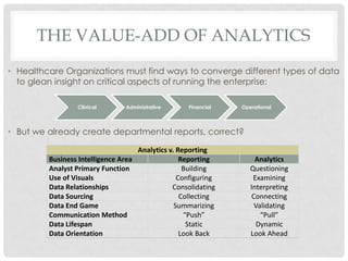 Healthcare business intelligence | PPTX