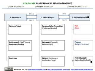 HEALTHCARE Business Model Storyboard (BMS): Cost effectively increase ...