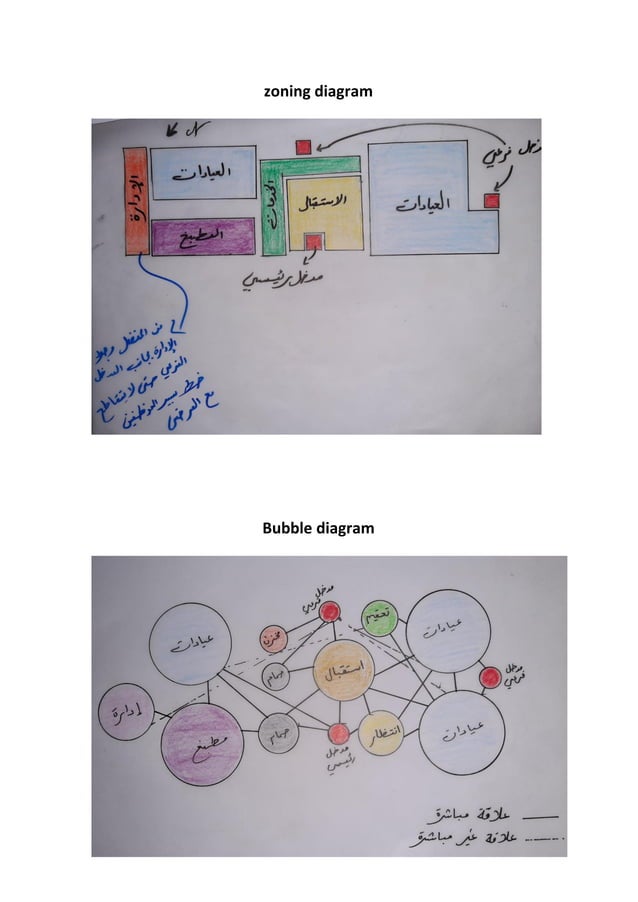 أسس تصميم وحدة صحية Healthcare Center Pdf