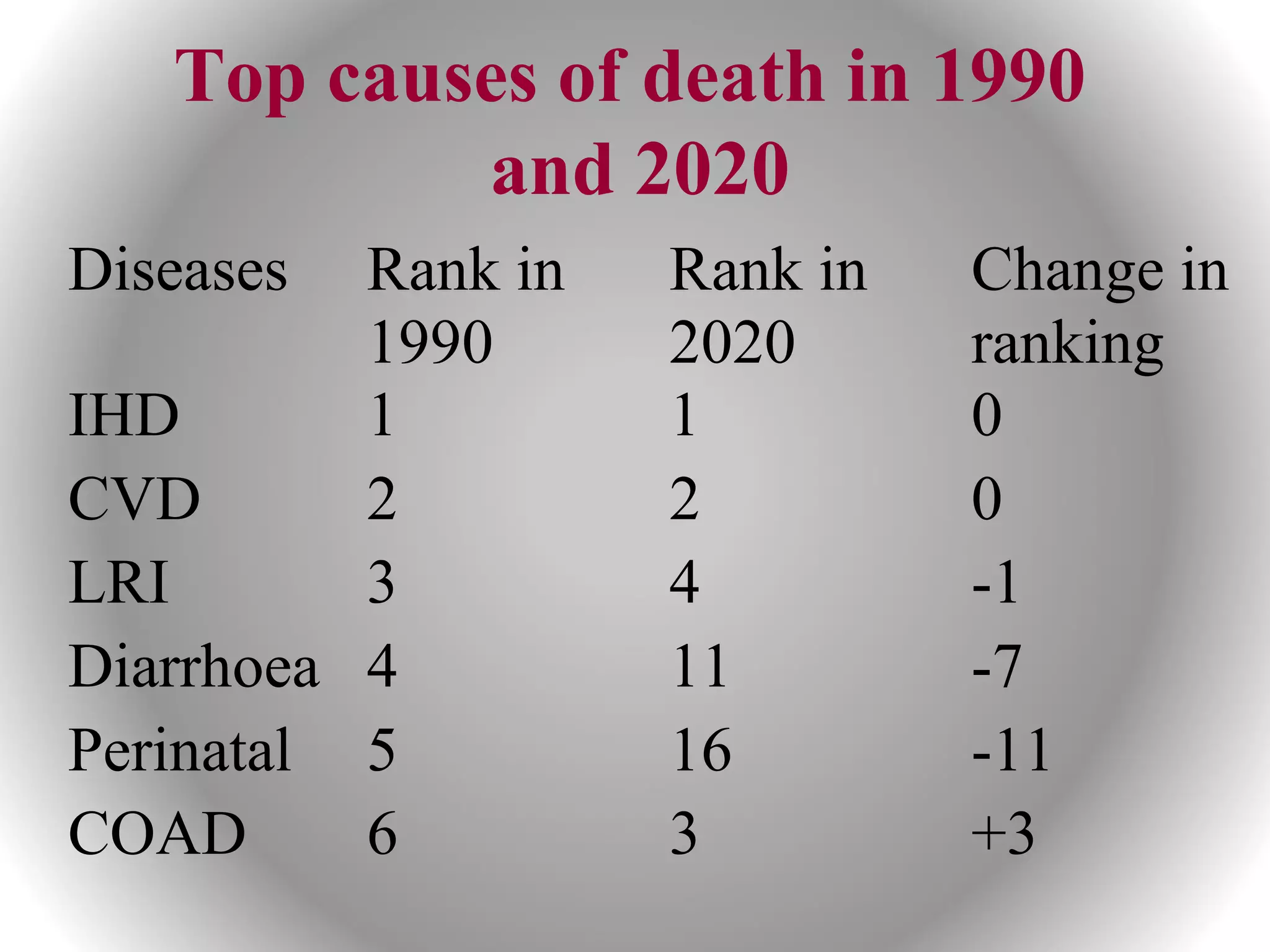 Healthcare challenges developing countries role 2015 | PPT
