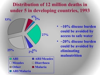 Healthcare challenges developing countries role 2015 | PPT