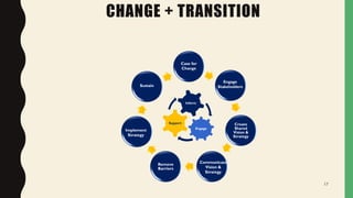 Healthcare change leadership | PPT