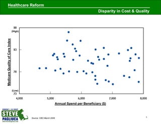 Healthcare Reform Charts | PPT
