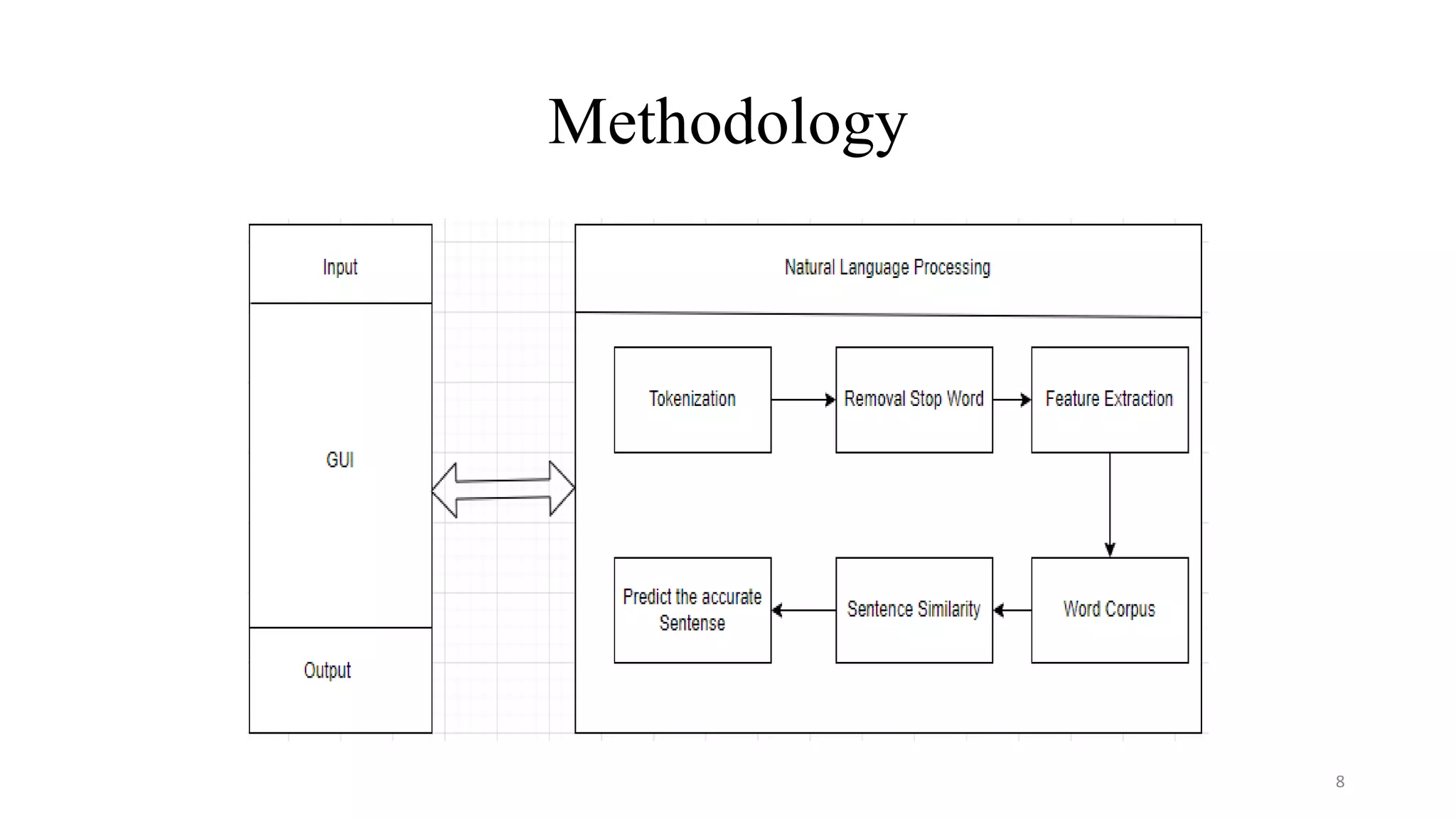 Health Care Chatbot using Natural Language Processing (Final).pptx