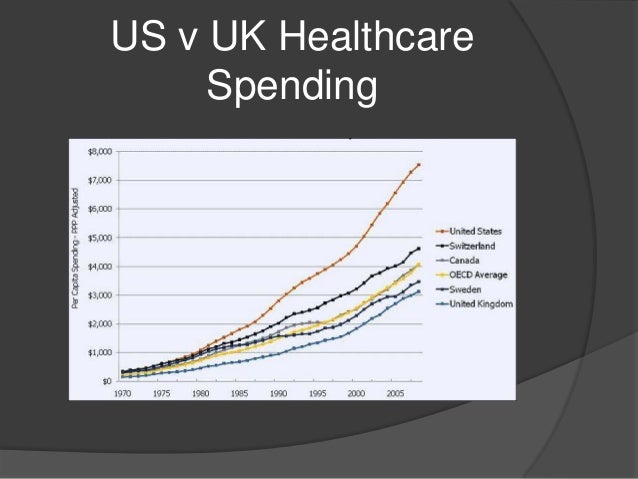 UK US Healthcare Comparison
